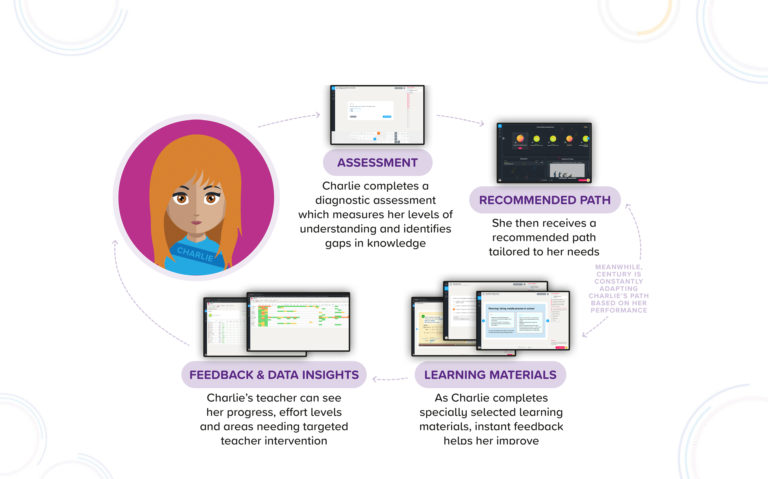 CENTURY | the AI teaching and learning platform