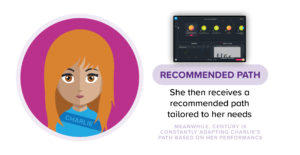 CENTURY | the AI teaching and learning platform